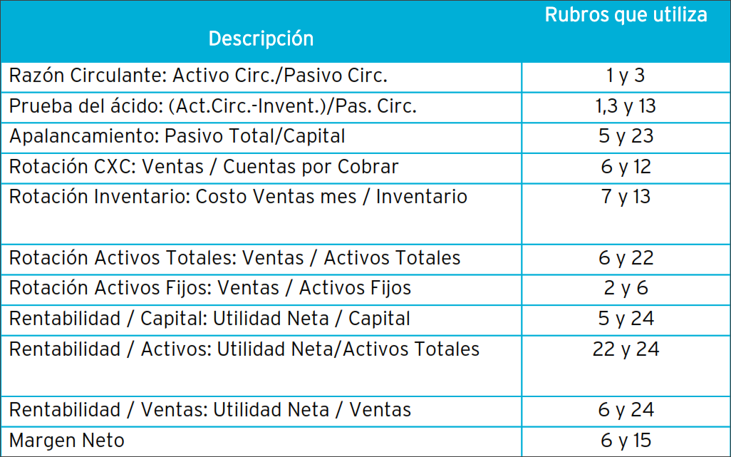 Interpretar razones financieras - Portal de Clientes Siigo Aspel